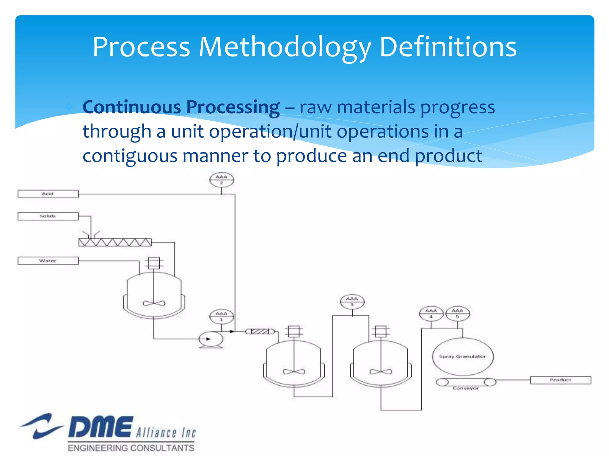IVT Presentation Batch vs Continuous - 45min_REV3 | PPTX
