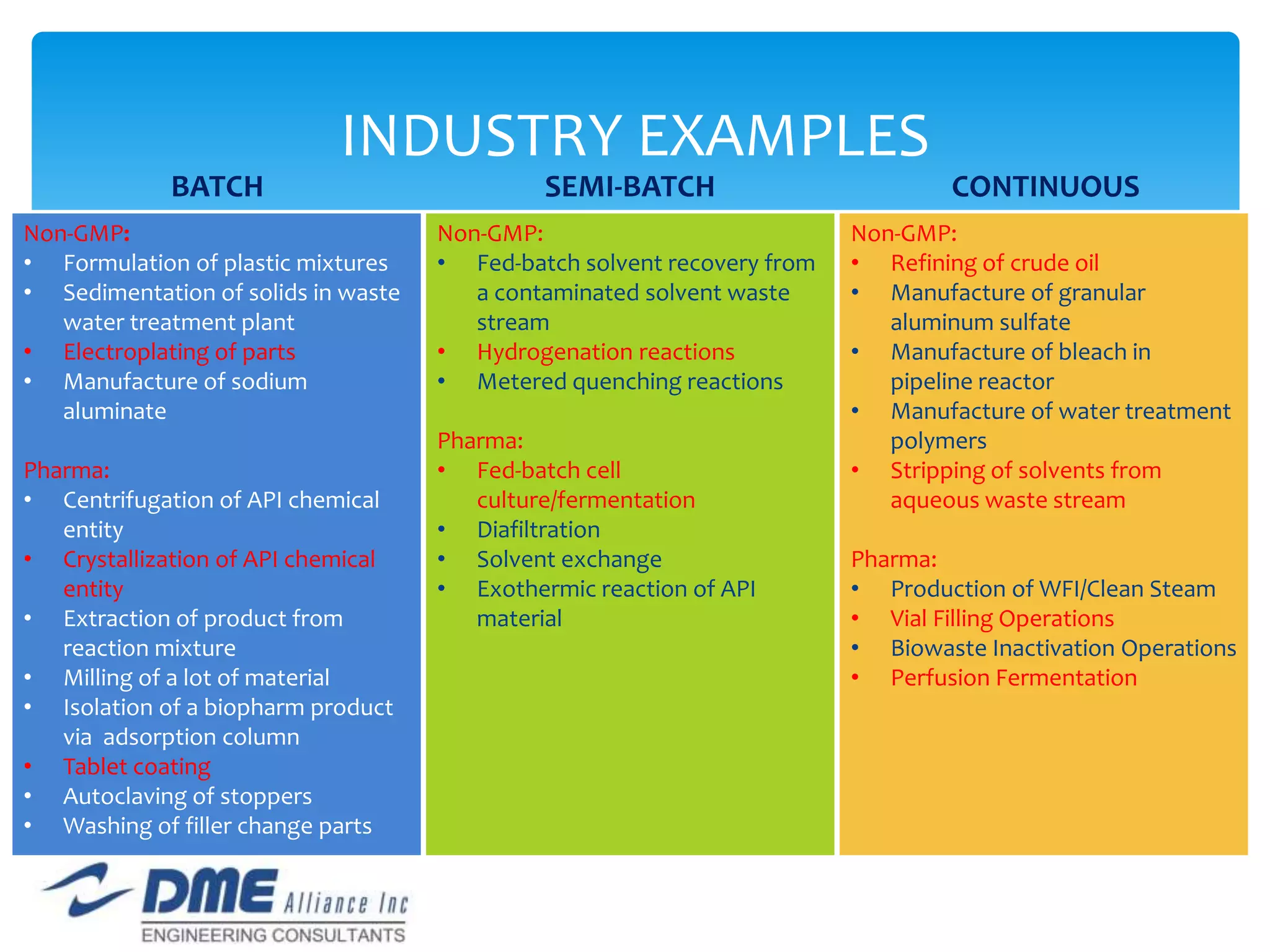 IVT Presentation Batch vs Continuous - 45min_REV3 | PPT