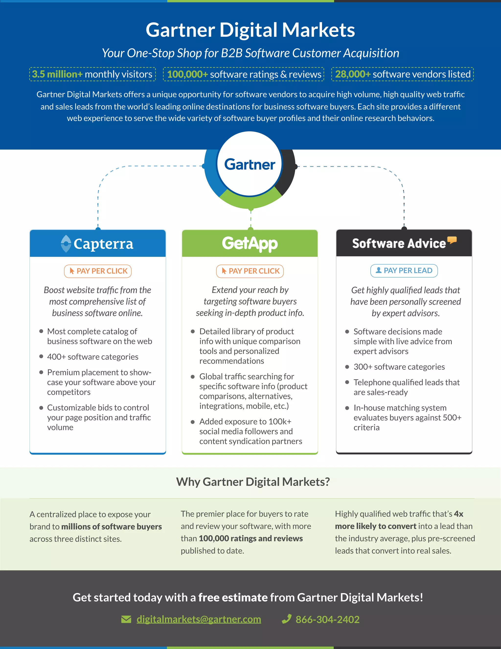Gartner Digital Markets | PDF