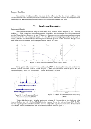 Cavity Full paper, 14th Annual CFD Symposium | PDF
