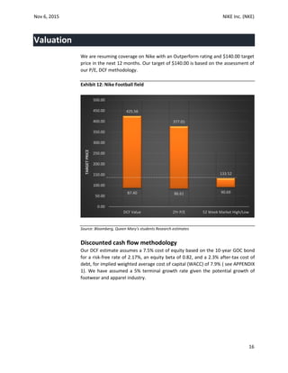 QUMMIF Nike Equity Research Report | PDF