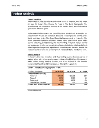QUMMIF Nike Equity Research Report | PDF