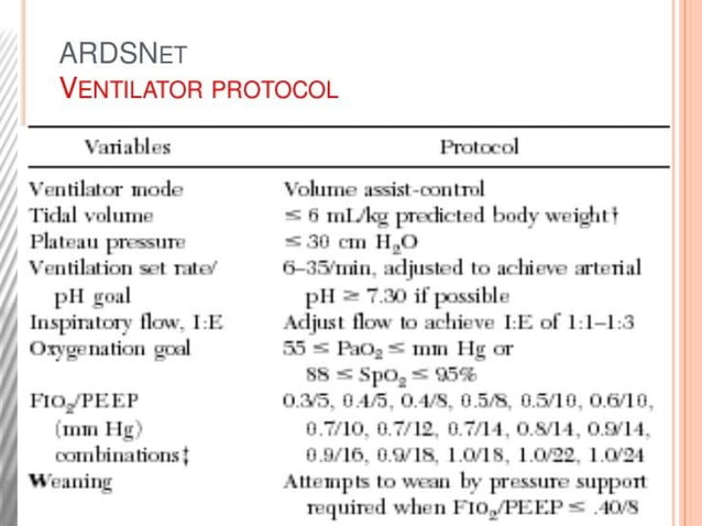 ARDS acute respiratory distress syndrome.ppt