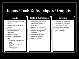 Project_cost_managment definition and tools | PPT