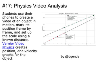 32 Interesting Ways to use Mobile Phones in the Classroom | PPT
