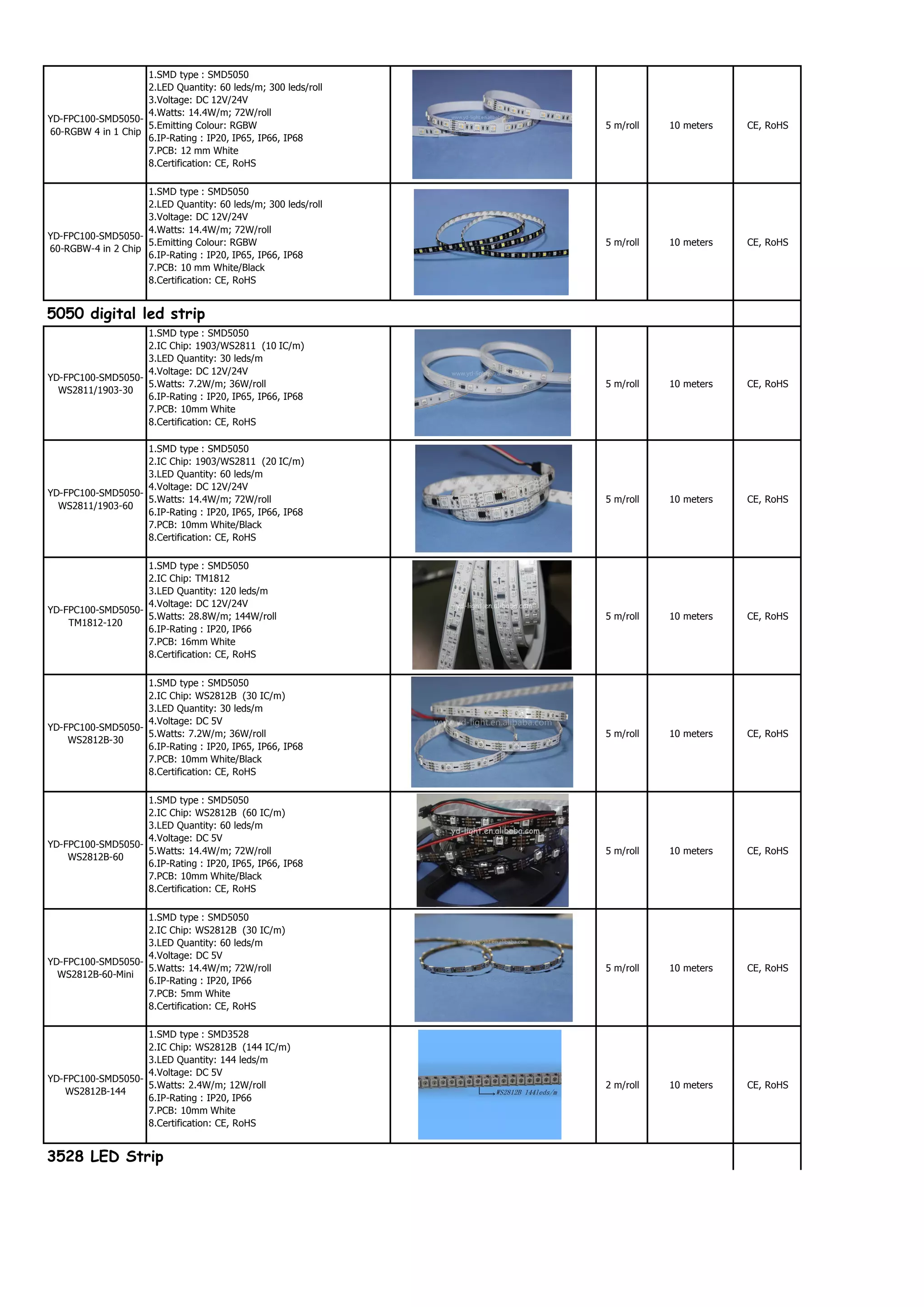 YD Lighting-LED Strip Catalogue | PDF