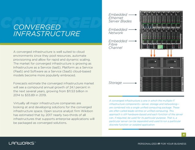 Hyper-converged infrastructure | PDF | Cloud Computing | Internet