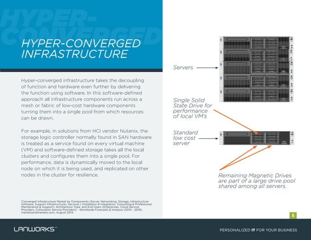 Hyper-converged infrastructure | PDF | Cloud Computing | Internet