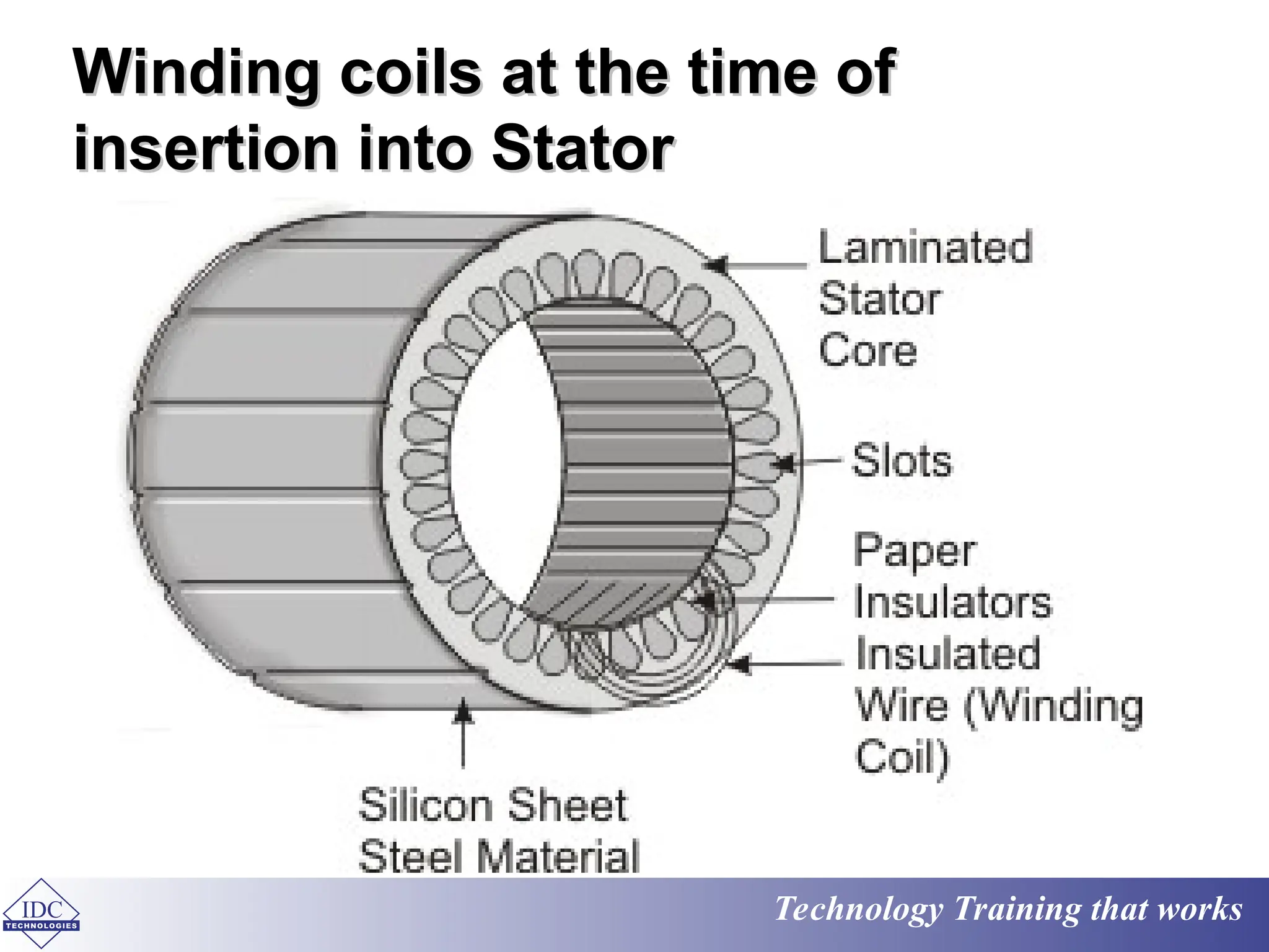 FUNDAMENTALS OF Electric MOTOR TECHNOLOGY | PPT