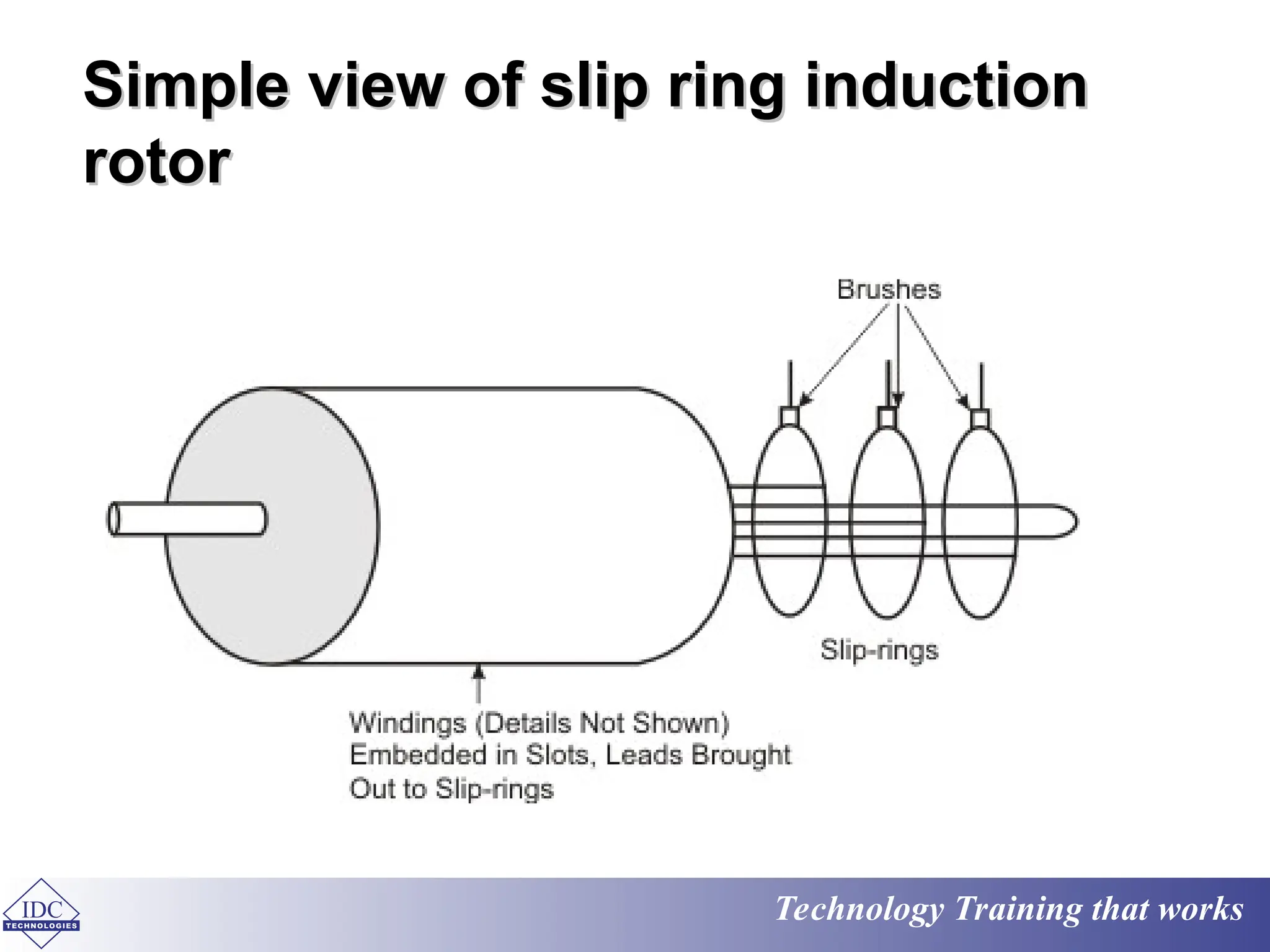 FUNDAMENTALS OF Electric MOTOR TECHNOLOGY | PPT