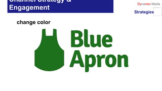 Blue Apron Social Media Campaign | PPT