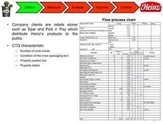 OMP presentation | PPT