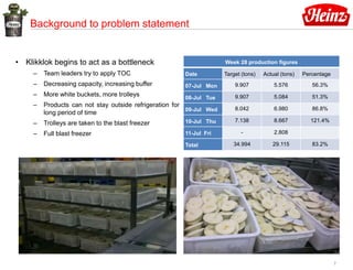 OMP presentation | PPT