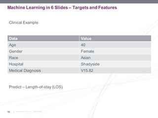 UPMCE CMU - Introduction to Data Analysis In Healthcare | PPT