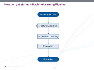 UPMCE CMU - Introduction to Data Analysis In Healthcare | PPT