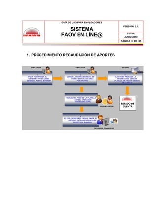 93732946 guia-rapida-faov2-1 | PDF
