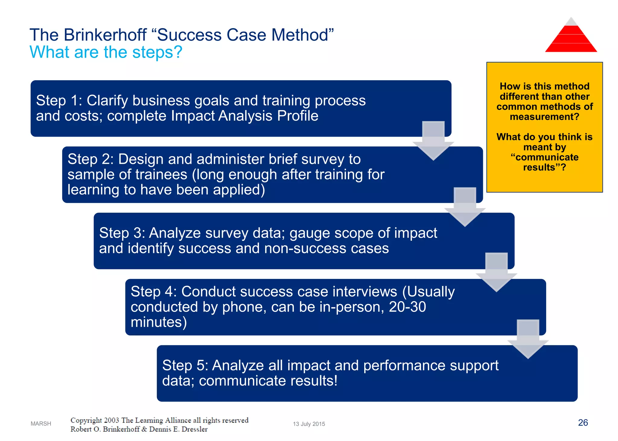 L&D_Metrics-Improvement_20150409 | PPT