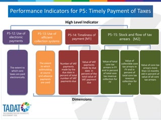 9377777 POA5 : TADAT | PPT