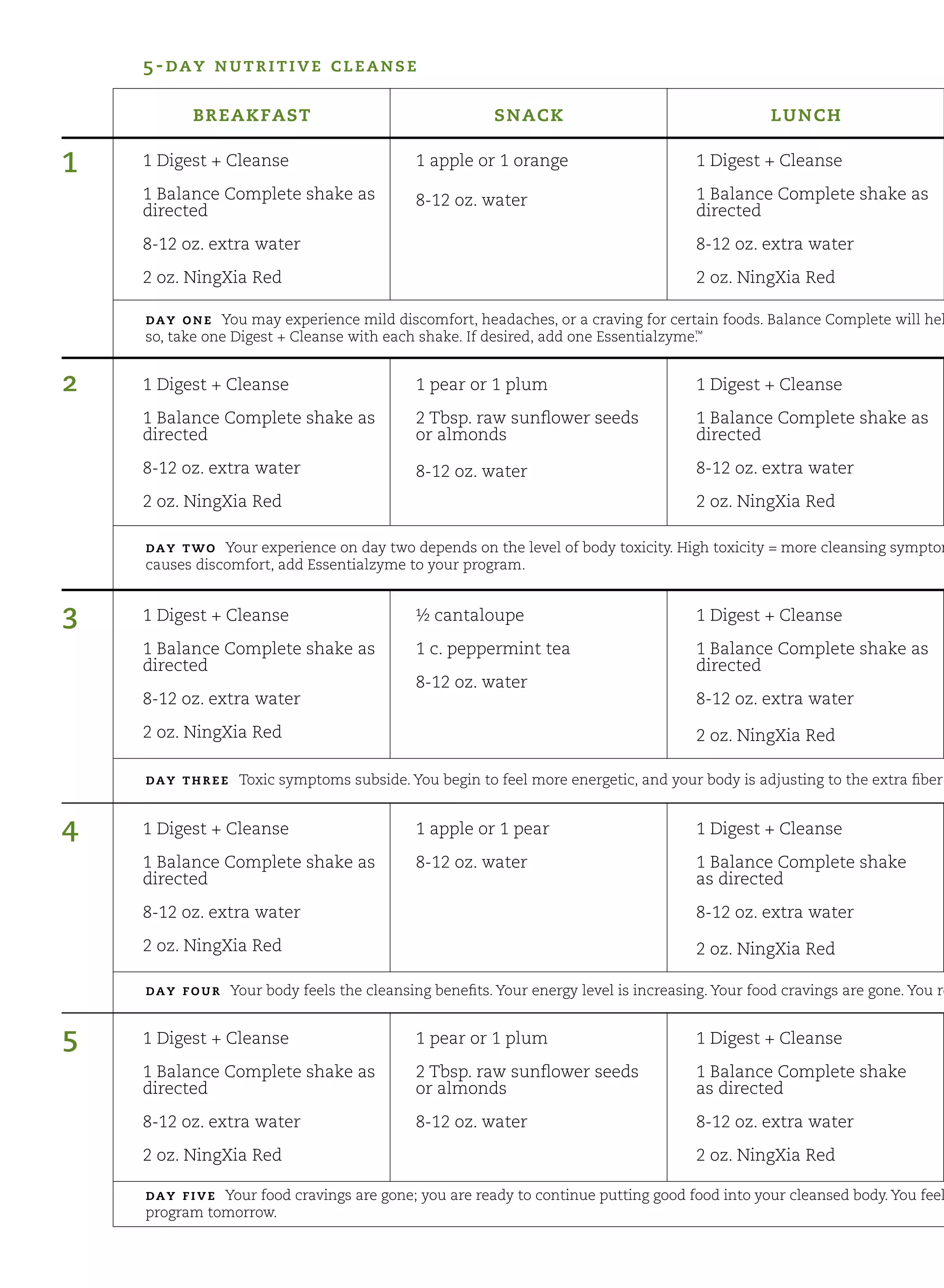 5-day nutritive cleanse -- YL | PDF