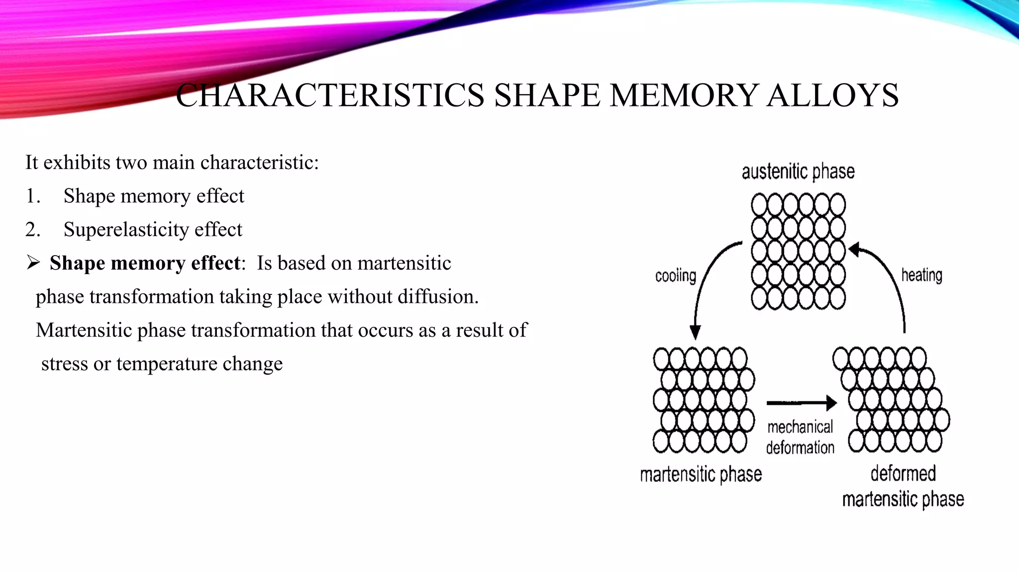 Shape memory alloys | PPTX