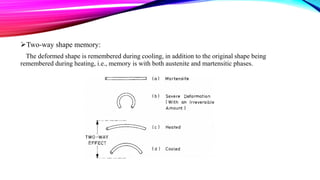 Shape memory alloys | PPTX