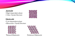 Shape memory alloys | PPTX
