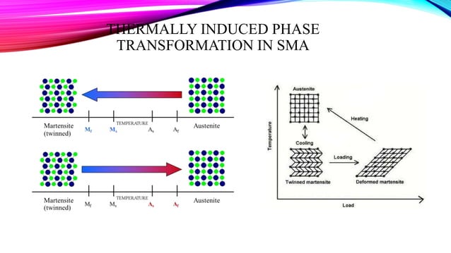 Shape memory alloys | PPTX