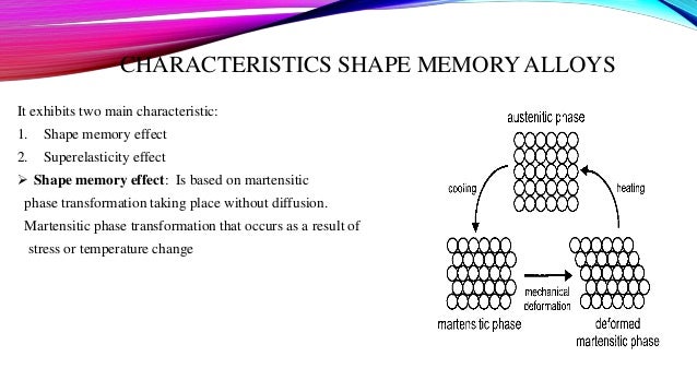 Shape memory alloys