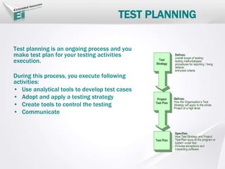 Test Planning_Arsala | PPT