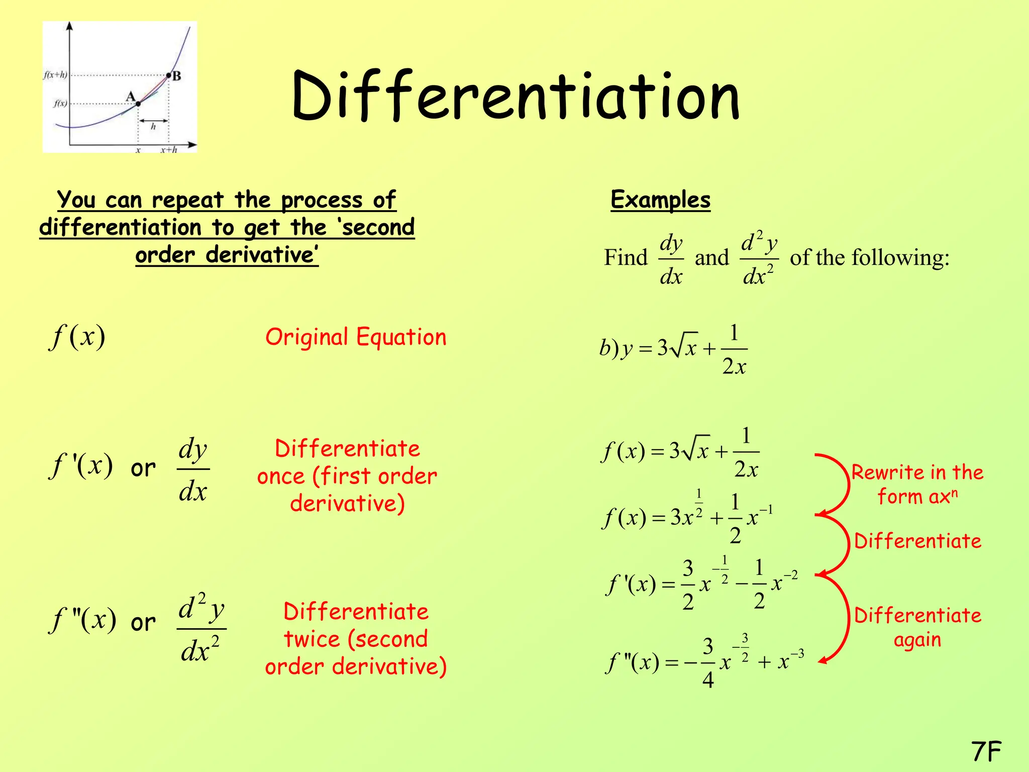Differentiation full detail presentation | PPT