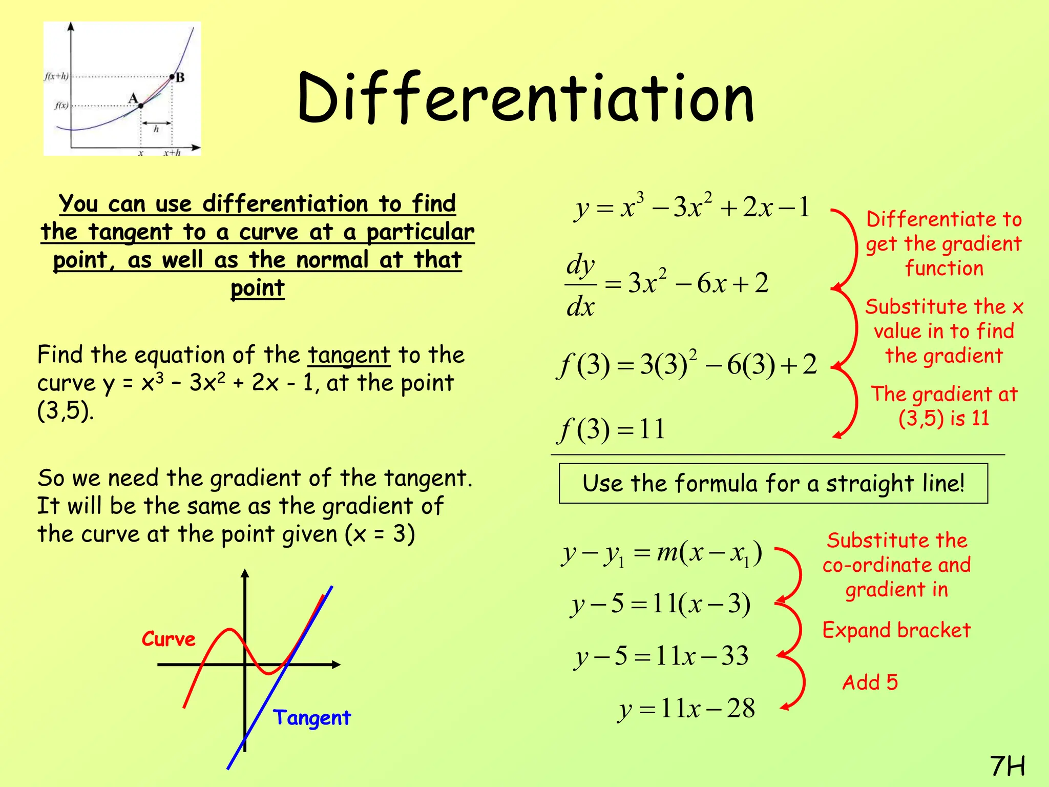 Differentiation full detail presentation | PPT