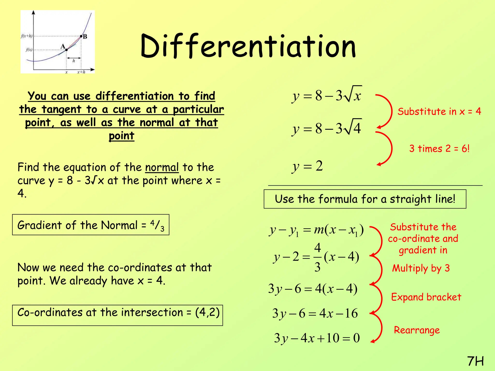 Differentiation full detail presentation | PPT