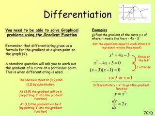 Differentiation full detail presentation | PPT
