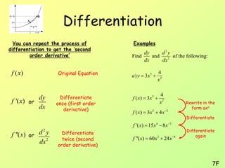 Differentiation full detail presentation | PPT