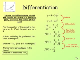 Differentiation full detail presentation | PPT
