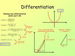 Differentiation full detail presentation | PPT