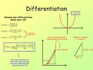 Differentiation full detail presentation | PPT