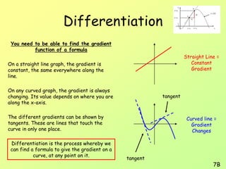 Differentiation full detail presentation | PPT