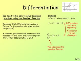 Differentiation full detail presentation | PPT