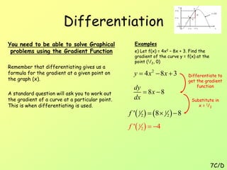 Differentiation full detail presentation | PPT