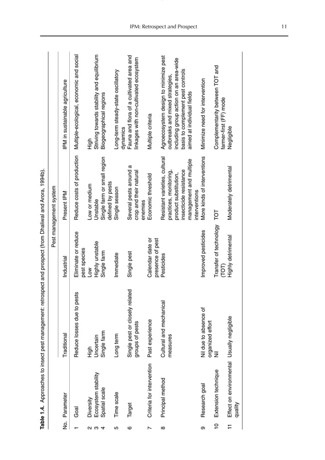 Integrated Pest Management Cabi Publishing First Opender Koul | PDF