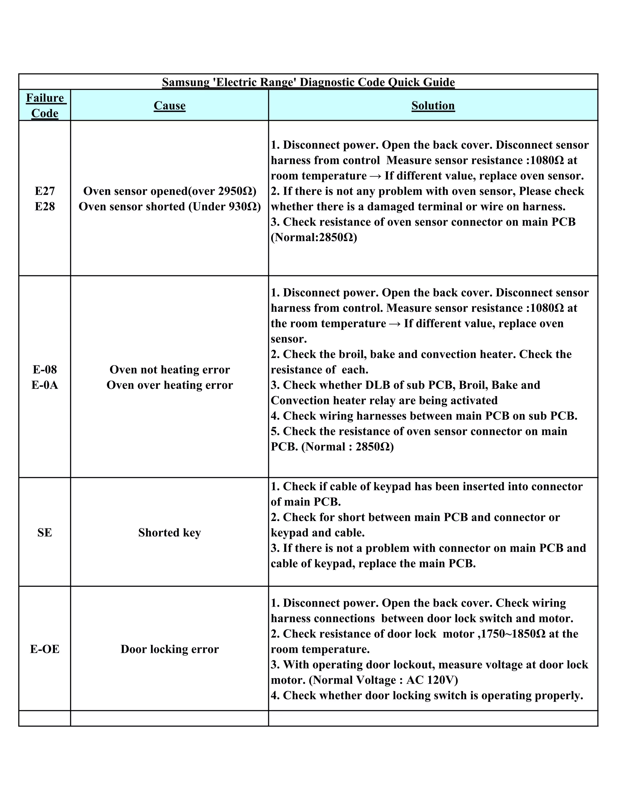 all-samsung-fault-codes- | PDF