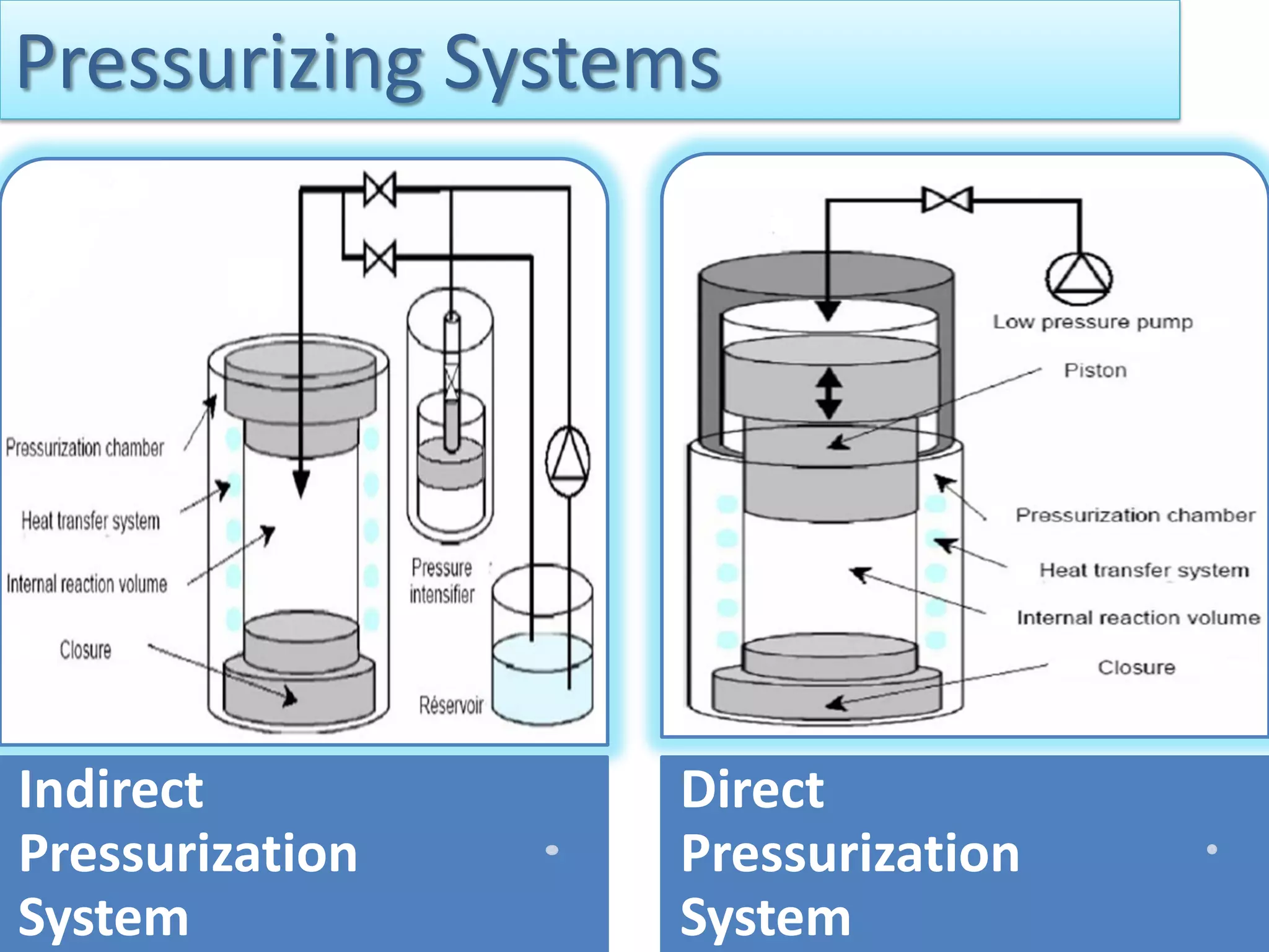 High pressure Treatment in Food Preservation | PDF