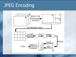 image processing for jpeg presentati.ppt