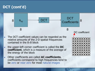 jpg image processing nagham salim_as.ppt