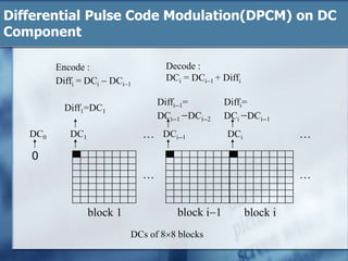 jpg image processing nagham salim_as.ppt