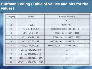 jpg image processing nagham salim_as.ppt