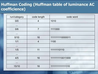 jpg image processing nagham salim_as.ppt
