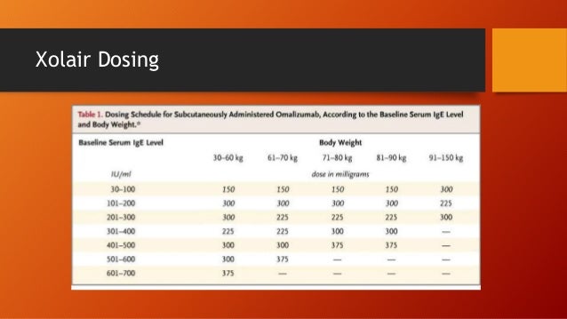 Xolair and Cinqair for allergic asthma