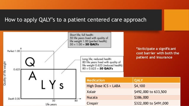 Xolair and Cinqair for allergic asthma